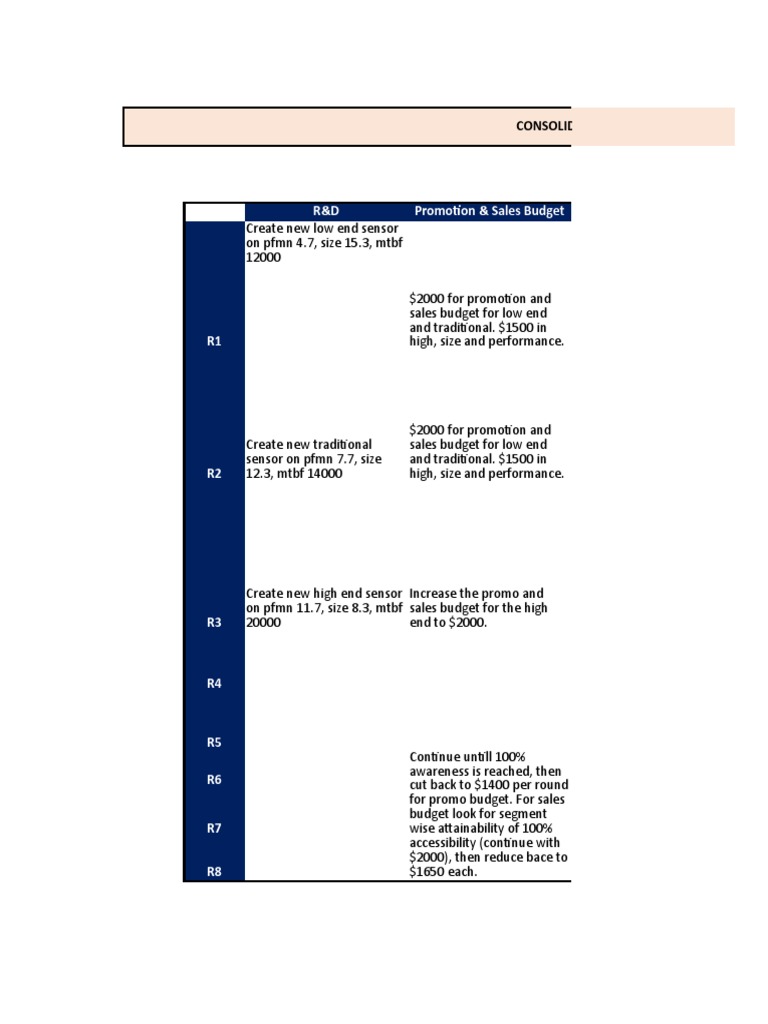 CAPSIM Full Strategy Excel | PDF | Business Economics | Market (Economics)
