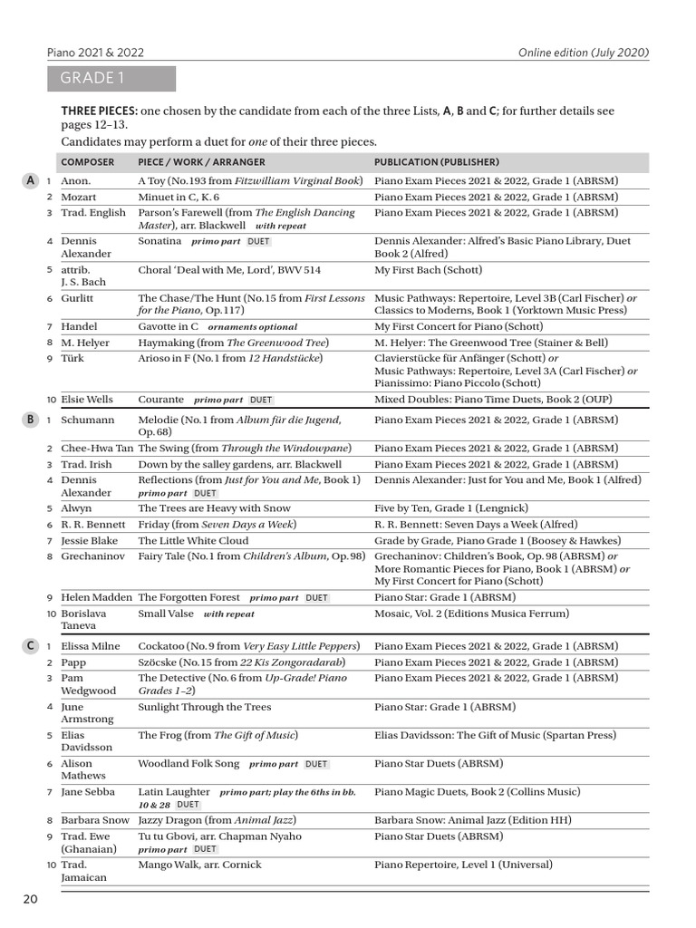 Piano Practical Grade 1 2021 2022 Online 7 July 2020 PDF | PDF | Test ...
