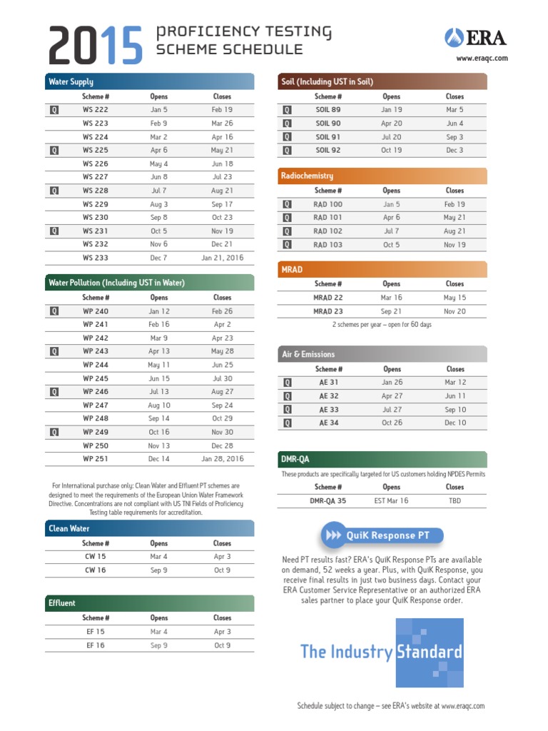 Proficiency Testing Scheme Schedule: The Industry | PDF | Environmental ...