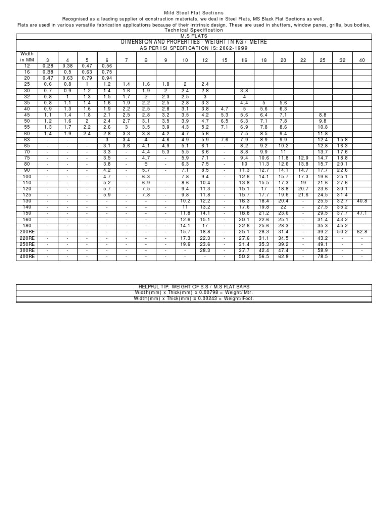 Mild Steel Flat Sections | PDF | Building Materials | Economic Sectors