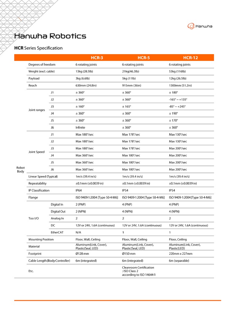 HCR Specification | PDF