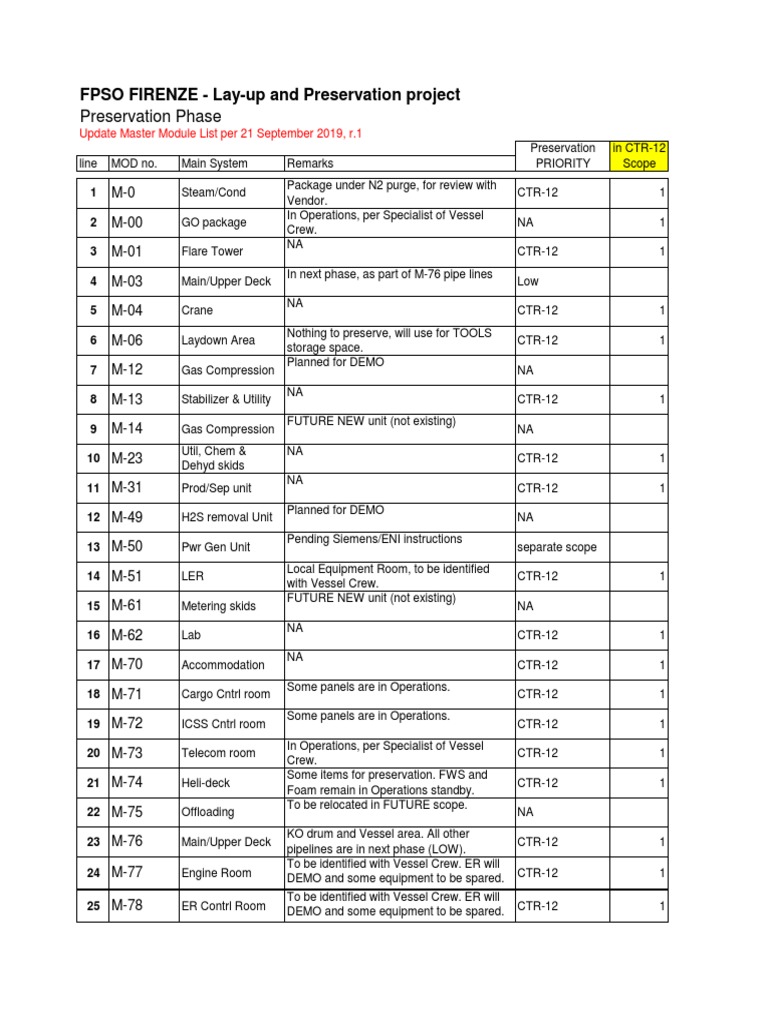 CTR-12 - FPSO Firenze - MODULE LIST r.1 | PDF | Watercraft ...