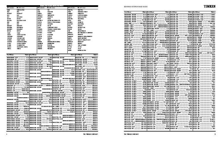 Bearing Part Number Interchange