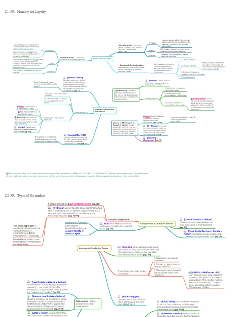 Professional Responsibility - Mind Map - Quick Reference PDF | PDF | Lawyer | Barrister