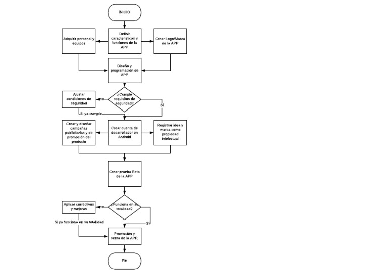 Ejemplo Diagrama de Flujo Proyecto de Inversion | PDF