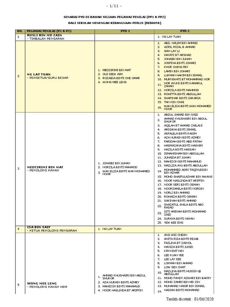 Rusli Bin MD Zain: 1 - Timbalan Pengarah | PDF