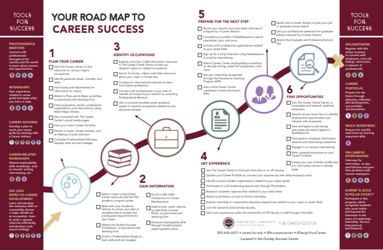 Road Map 2020 | PDF | Résumé | Mentorship