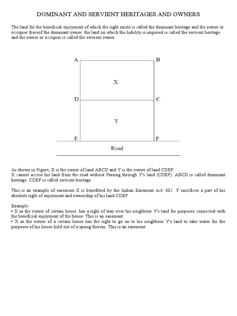 Rights of Way and Easements: Understanding Dominant and Servient Land ...