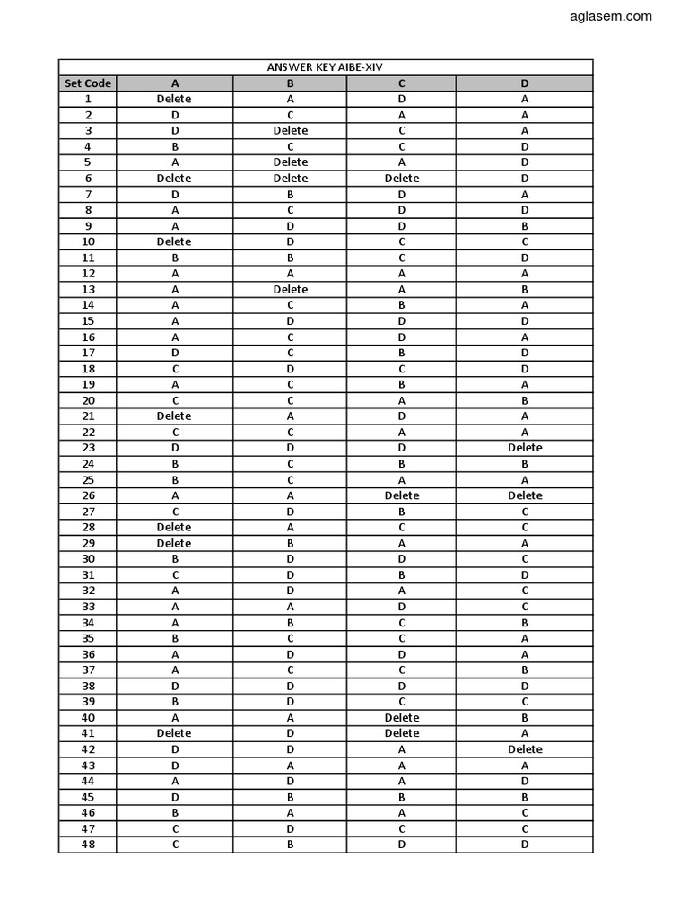 AIBE 14 Final Answer Key 2019 | PDF