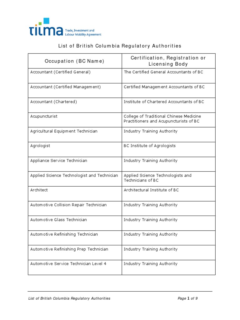 List of British Columbia Regulatory Authorities Occupation (BC Name ...