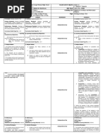 DLL EAPP Compilation | PDF | Lesson Plan | Learning