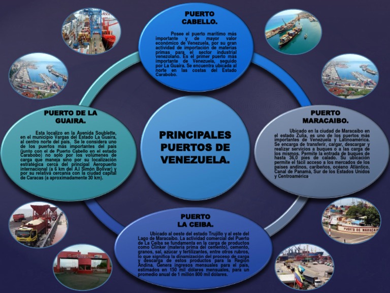 Infografia Principales Puertos de Venezuela. PDF | PDF | Venezuela ...