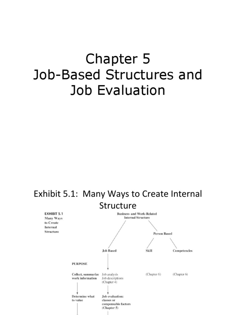 Job-Based Structures and Job Evaluation | PDF | Evaluation ...