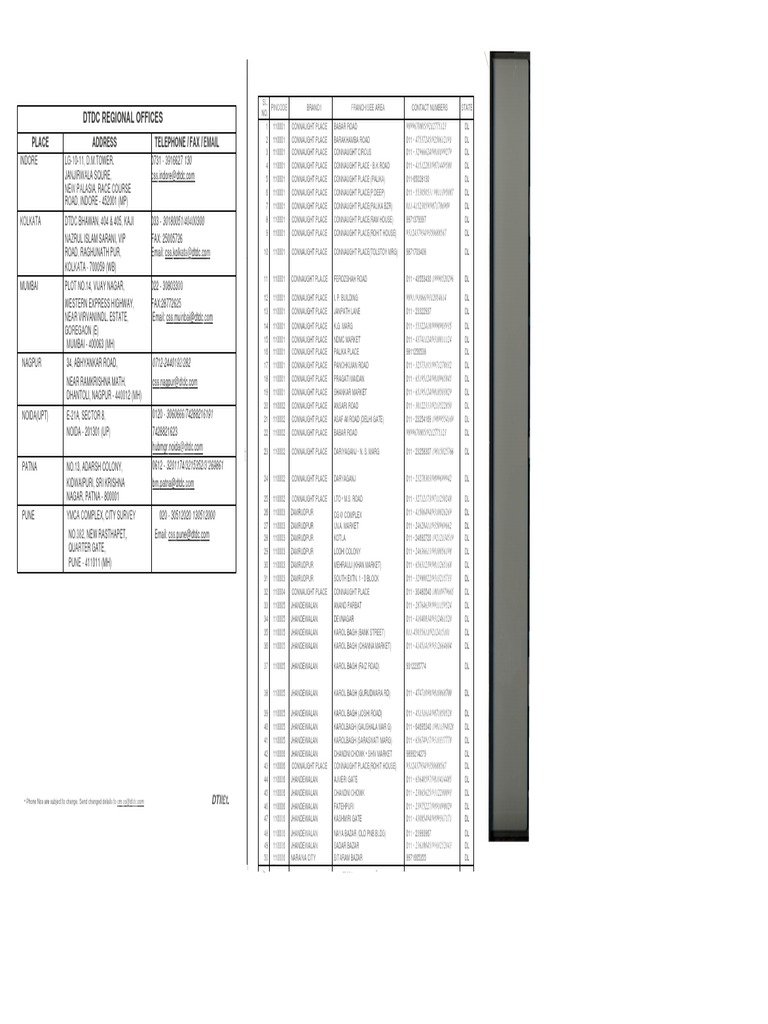 DTDC List | PDF