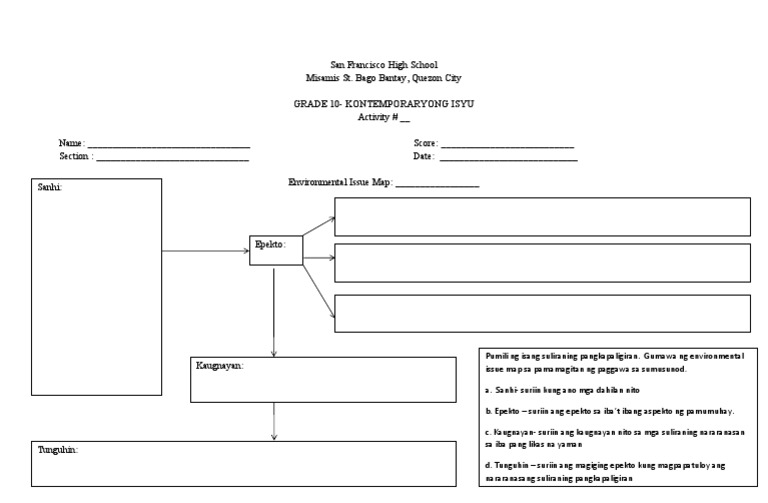 Enviromental Issue Map | PDF