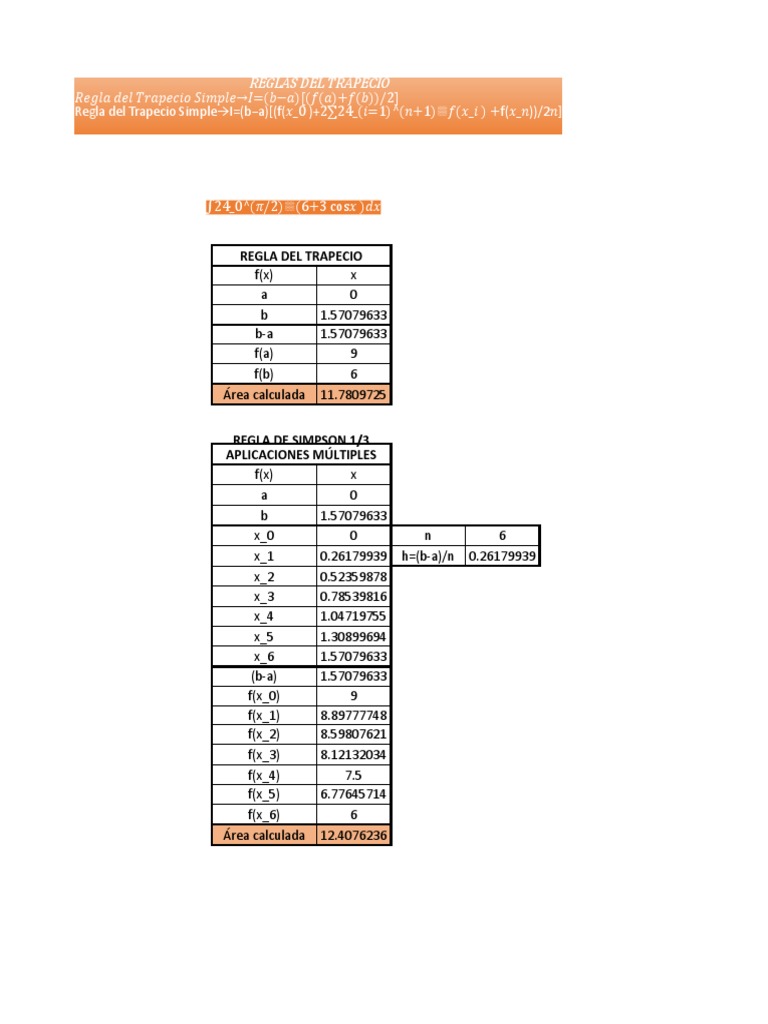 Integracion Numerica Formulas Newton Cotes | PDF