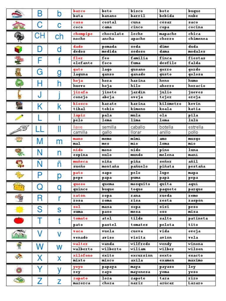 Abecedario PRIMER GRADO | PDF | Alimentos | Agricultura