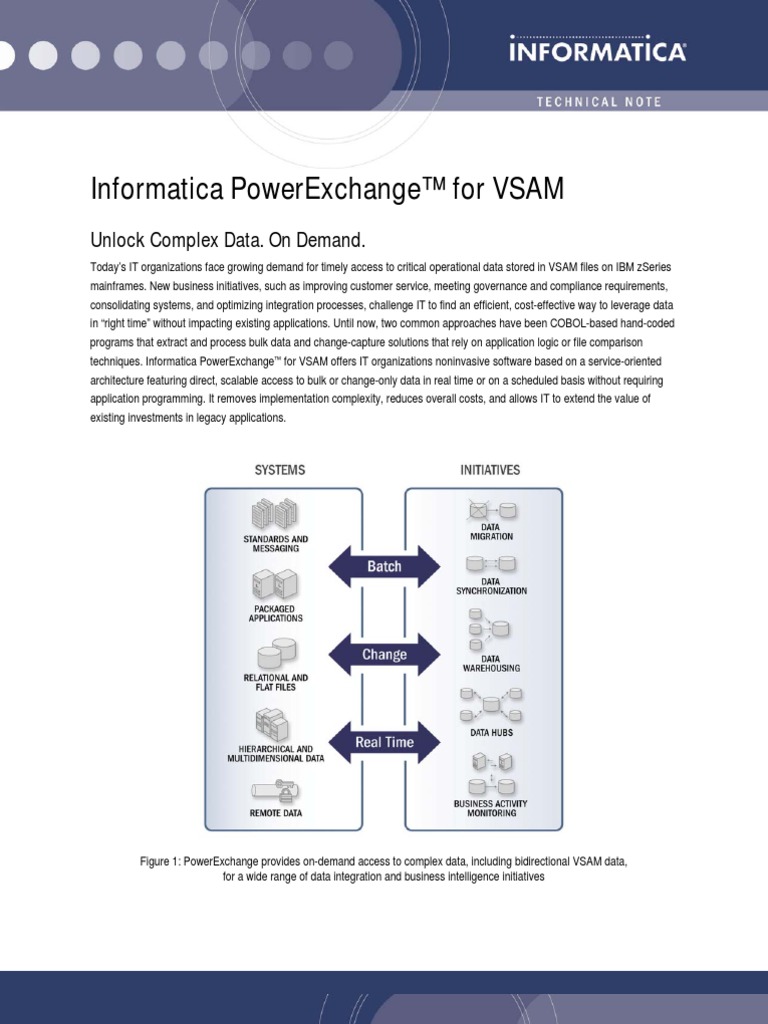 Informatica PowerExchange For VSAM | Download Free PDF | Transmission Control Protocol ...