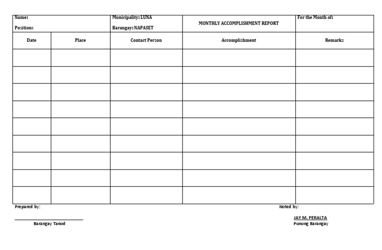 Accomplishment Report Tanod | PDF