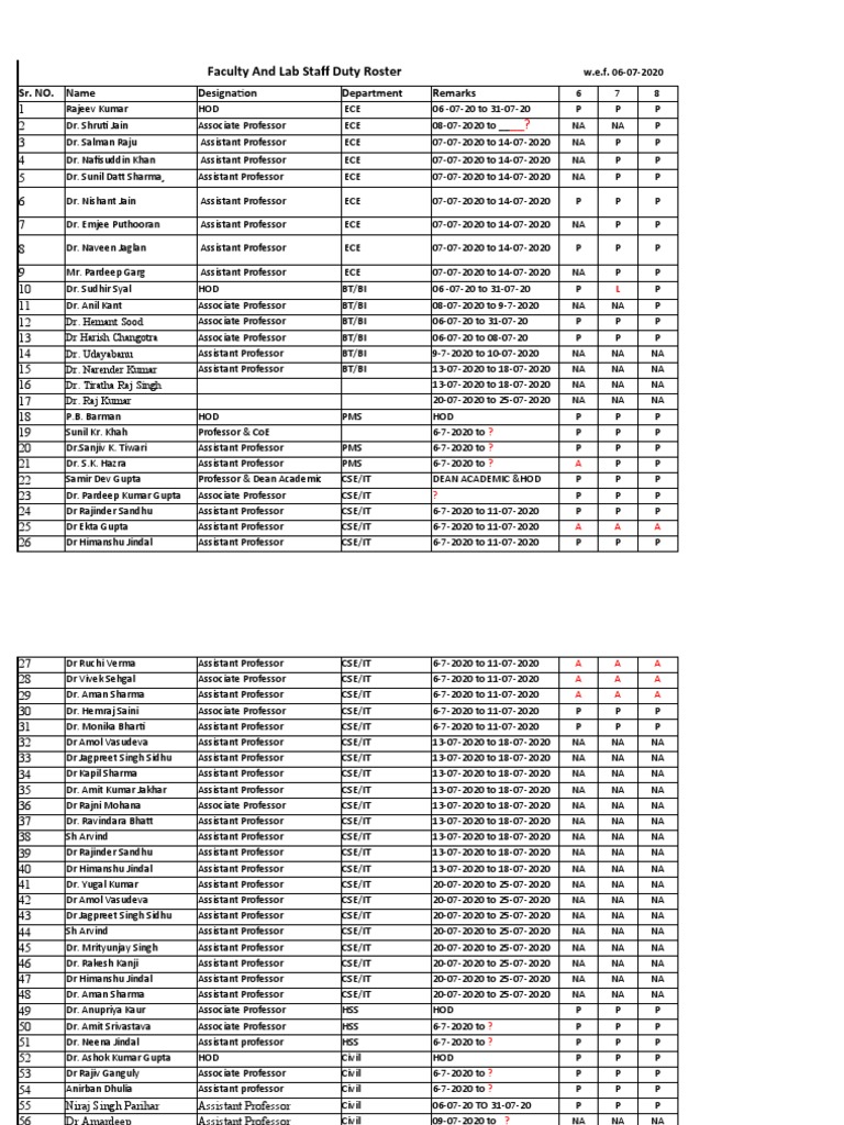 Faculty and Lab Staff Duty Roster: Sr. NO. Name Designation Department ...