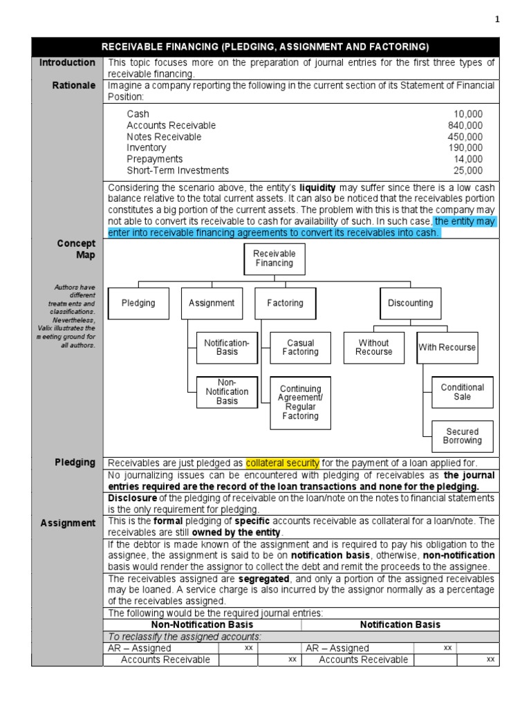 Pledging and Assigning Receivables Explained | PDF | Factoring (Finance ...