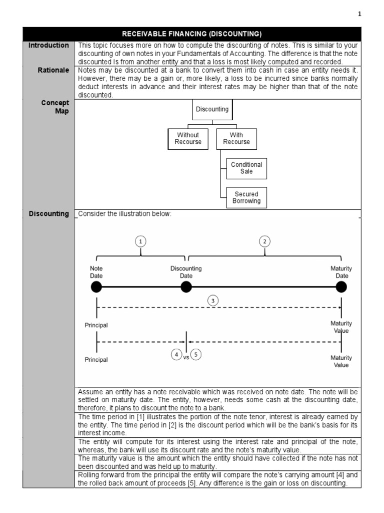 Receivable Financing Part 2 | PDF | Discounting | Interest Rates