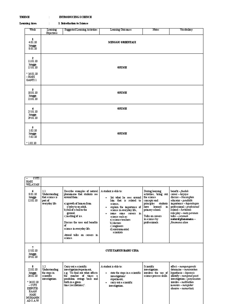 Yearly Plan Sains Form 1 2010 | PDF | Weight | Cell (Biology)