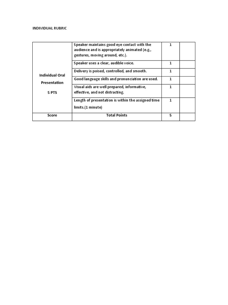 Individual Rubric | PDF