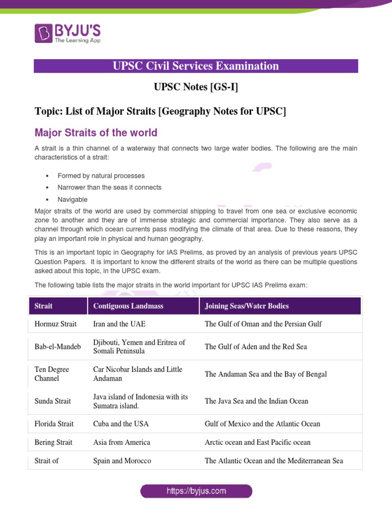 List of Major Straits Geography Notes For UPSC PDF | PDF | Persian Gulf ...