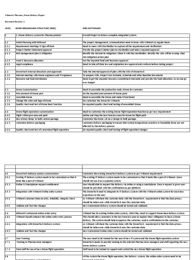 Project Work 2 Breakdown Structure PDF | PDF | Business | Computing