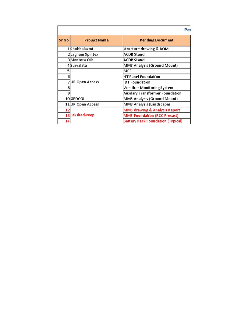 Pending Project Status Overview | PDF