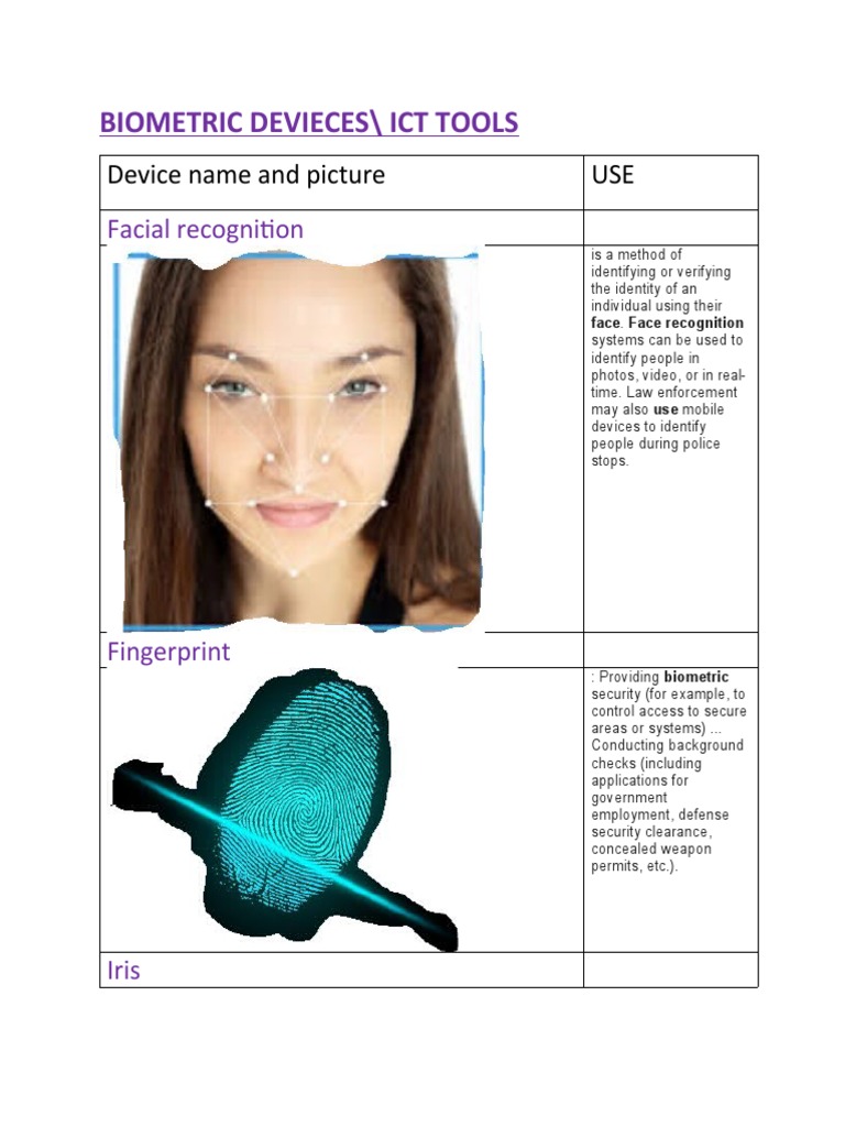 Biometric Devieces/ Ict Tools: Device Name and Picture USE | PDF ...
