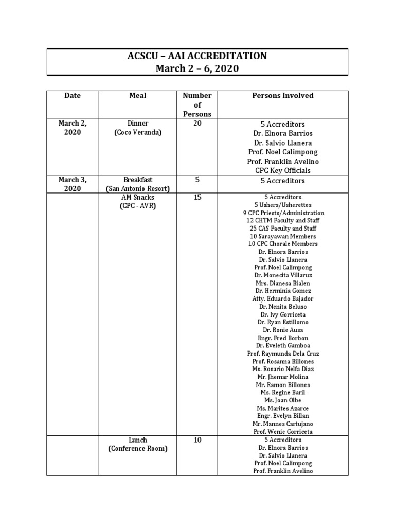 Acscu - Aai Accreditation March 2 - 6, 2020: Date Meal Number of ...