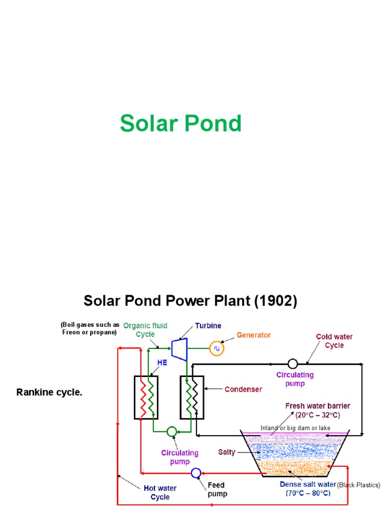 8 Solar Pond | PDF | Solar Energy | Clothes Dryer