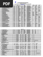 Surnav-Atlantic & English Channel | PDF | Dangerous Goods