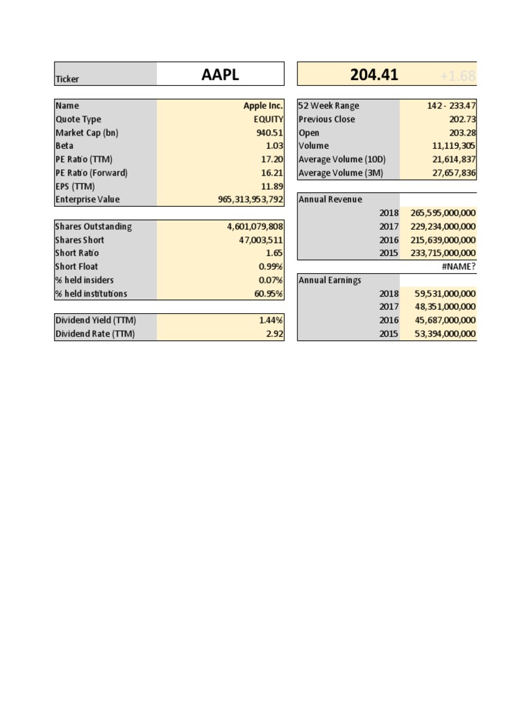 Excel Price Feed Stock Analysis Template | PDF