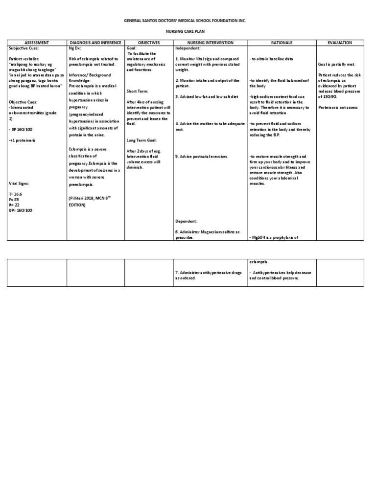 NCP 2 Edited | PDF | Hypertension | Clinical Medicine