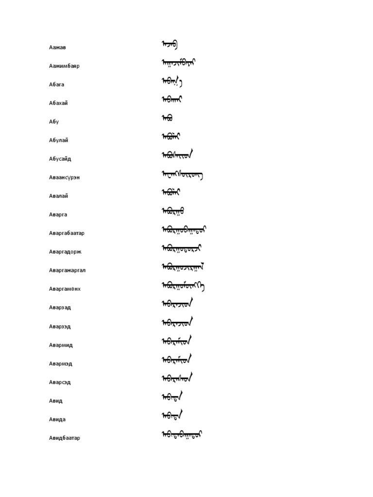 хүний нэрийн толь Pdf Pdf