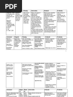NCP Template W Inference | PDF | Wound | Nursing