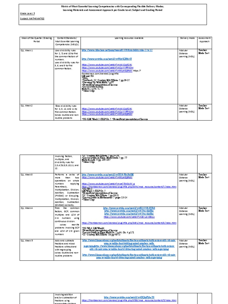 Melc-Q1-Math 5 | PDF | Fraction (Mathematics) | Multiplication