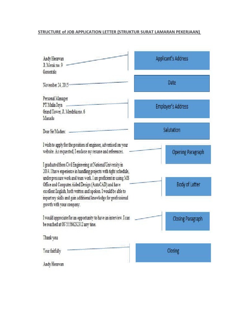 STRUCTURE of APPLICATION LETTER | PDF