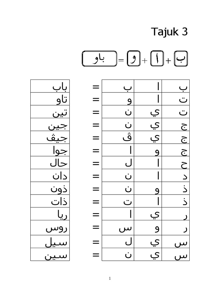 Mari Membaca Jawi | PDF