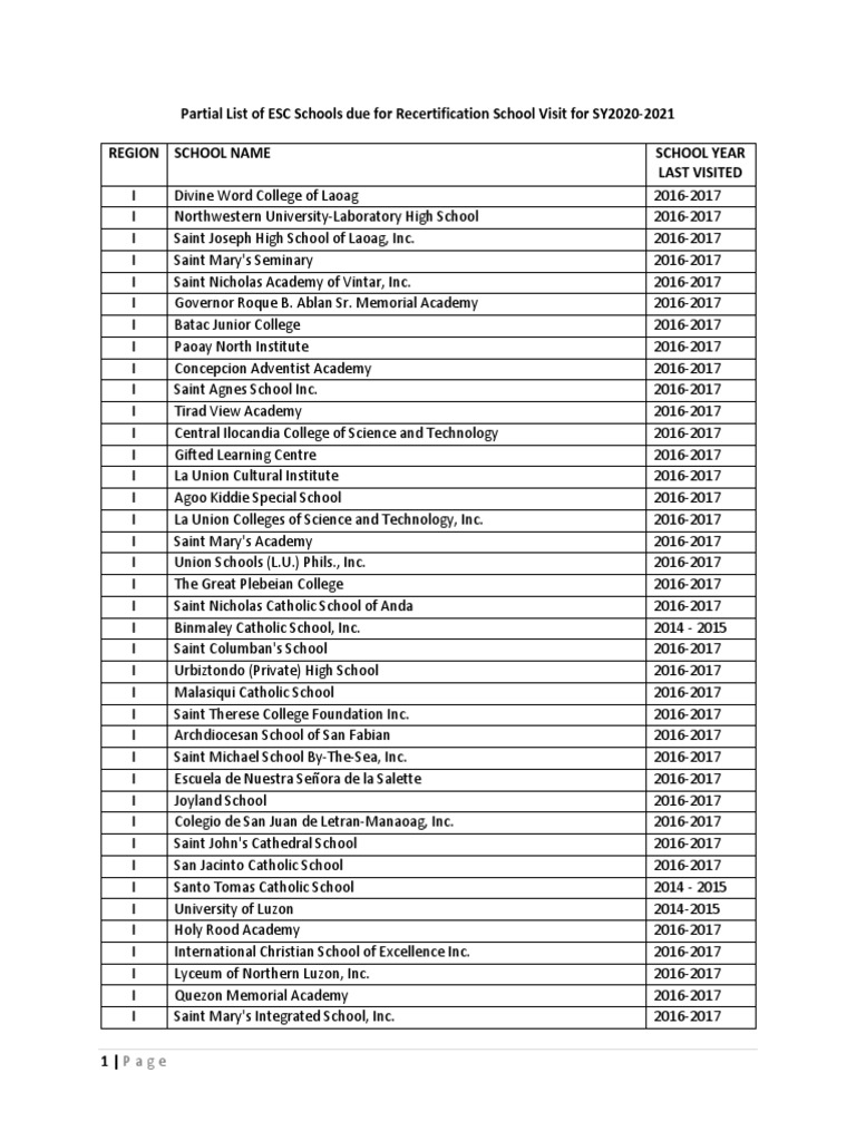 Partial List of Schools For RECERT 03182020 | PDF | Cebu | Mary, Mother ...