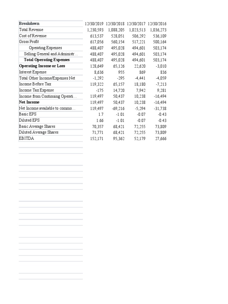 Total Operating Expenses Operating Income or Loss: Breakdown | PDF ...