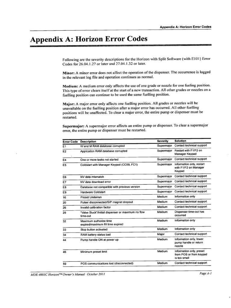 Horizon Error Codes PDF | PDF