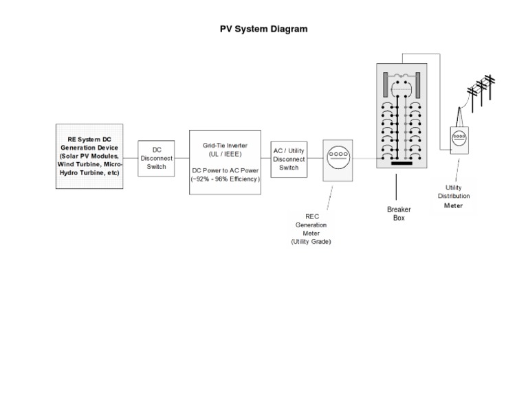 System Diagram | PDF
