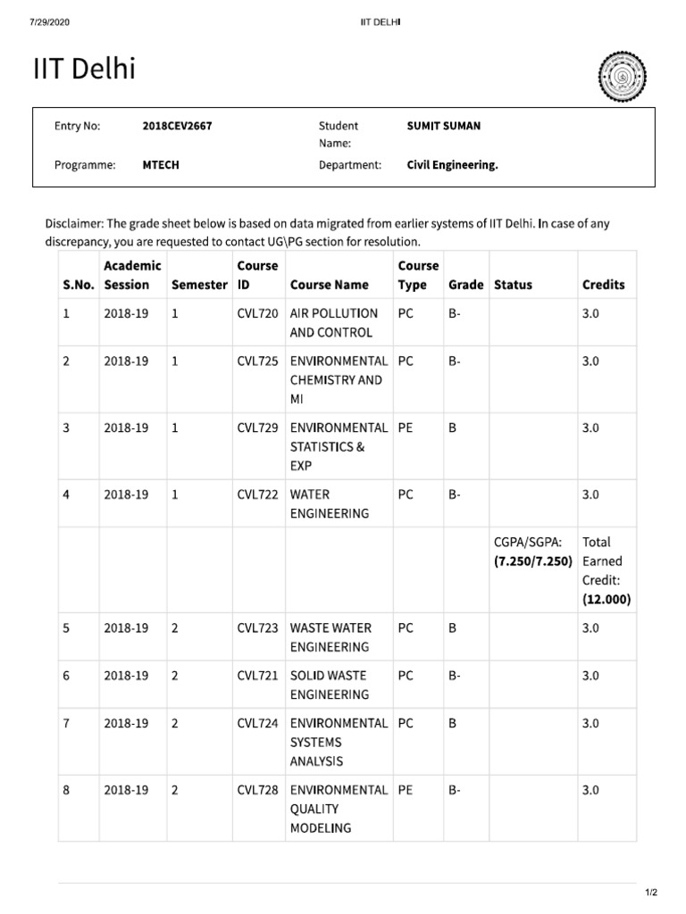 Gradesheet | PDF