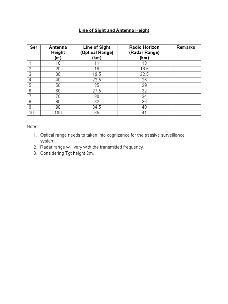 Antenna Height | PDF | Science & Mathematics | Technology & Engineering