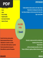 Matriz FODA (Maxi-Mini) | PDF