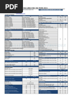TAX RATE Card 2025-26 | PDF | Capital Gain | Taxes